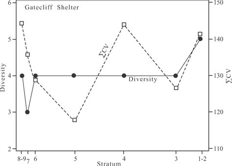 The Relationship Between Typological Diversity And Morphological Download Scientific Diagram