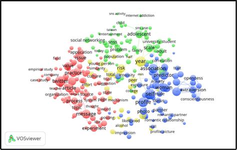High Frequency Terms In The Titles And Abstracts In Publications