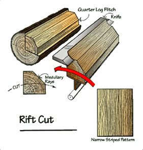 Hardwood Plywood
