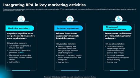 Integrating Rpa In Key Marketing Activities Ai Powered Marketing How To