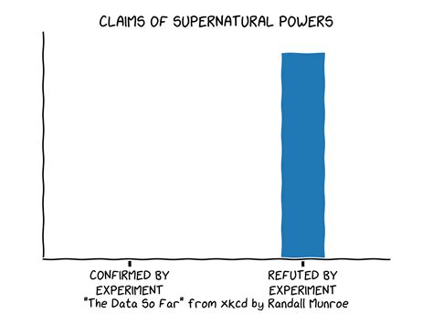 Xkcd — Matplotlib 3100 文档 Matplotlib 绘图库