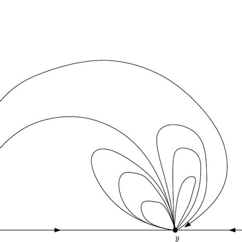 Dissipative Flow In R 2 C With Only Two Fixed Points X And Y Both