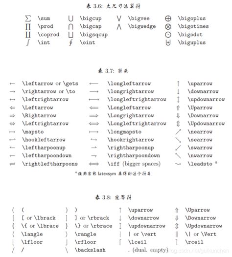 latex——使用typora编写基于latex的数学公式 typora怎么添加大括号 csdn博客