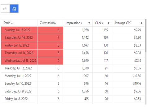 Destination Mismatch Google Ads Why Your Ads Get Disapproved