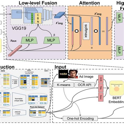 (PDF) M2FN: Multi-step Modality Fusion for Advertisement Image Assessment