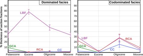 Bootstrap Calculated Averages Thick Line And Confidence Intervals