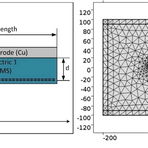 A Geometrical Representation Of Sm Model B Mesh Convergence Of Sm Download Scientific