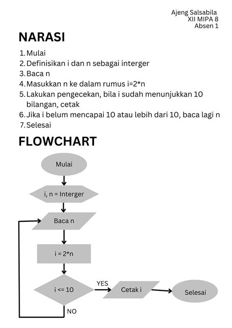 Tugas Algoritma Narasi Dan Flowchart