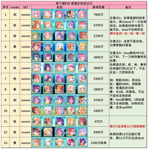 台服下午ex6，日服考古作业合集推荐 Nga玩家社区