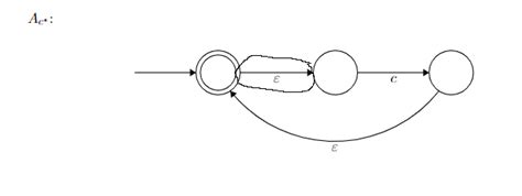 nondeterminism do certain epsilon transitions have to be a part of an