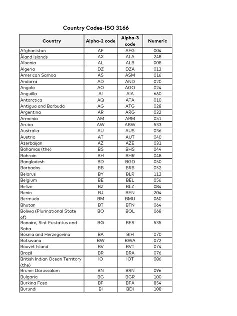 Iso 3166 Country Codes Pdf