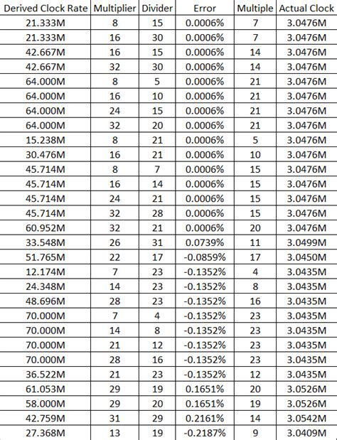 fpga derived clock rate calculator using labview ni community
