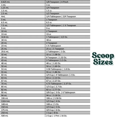 How Many Cc In A Tsp Quick Conversion Guide You Need The Kitchenware Journal