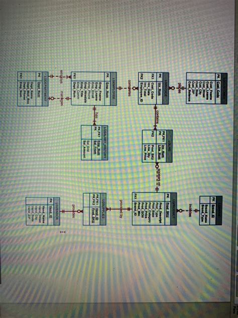 Solved Ive Got An Assinment On Oracle Sql And Need Some