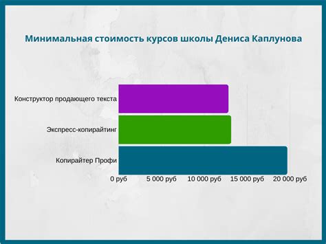 Книга Нейрокопирайтинг Дениса Каплунова: эффективные продажи с помощью ...