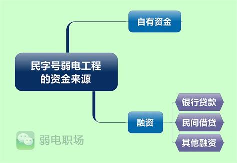 从顶层捋一捋弱电工程的甲方属性和资金来源