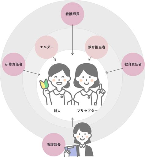 新人教育・研修 河内総合病院看護部