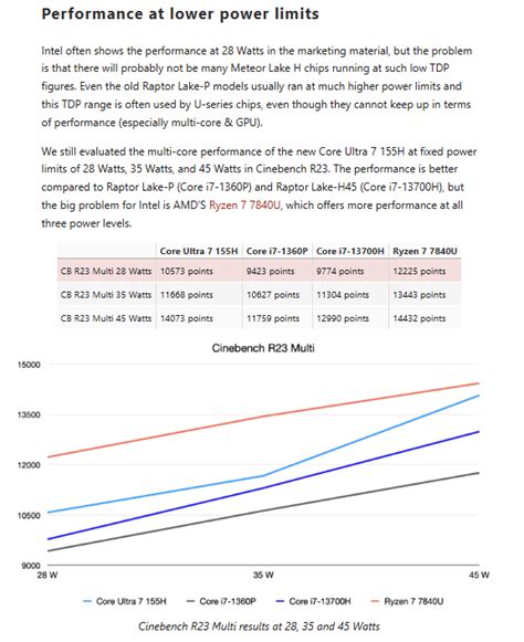 Introducing The New Framework Laptop 13 With Intel Core Ultra Series 1 Processors 127 By