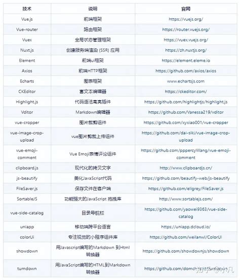 Github最火的成熟私活利器：基于微服务架构的前后端分离博客系统springcloud私活利器 Csdn博客