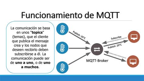 Introducción a IoT usando protocolo MQTT ppt descargar