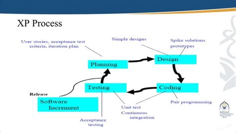 Software Engineering Presentation For Cs Ppt