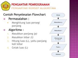 Pengantar Pemrograman Chapter 1 PPT