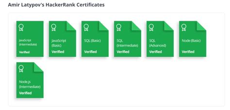 Amir Latypov On Linkedin I Just Thought Why Not And Took Certificate Tests For Some Other