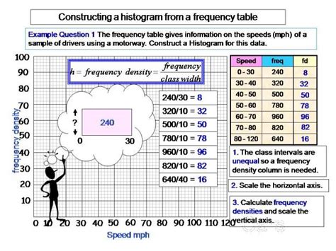 Data Handling Kis Igcse Maths