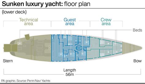 The Theories On What Caused Bayesian Superyacht To Sink So Quickly