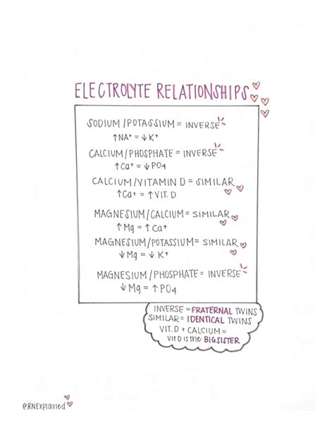 Electrolyte Bundle Fande Electrolyte Relationships Sodium Inverse K 1