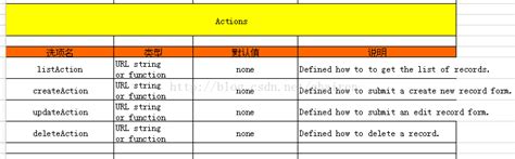 Jtable——a Jquery Plugin To Create Ajax Based Crud Tablesajaxjtable Csdn博客