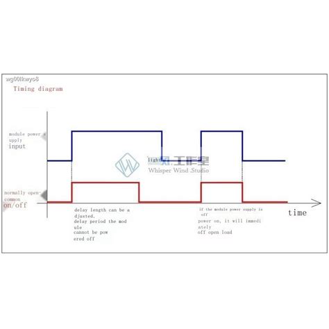 220v Delay Relay Board Timing Power On Delay Disconnect Module Staircase Light Corridor Switch
