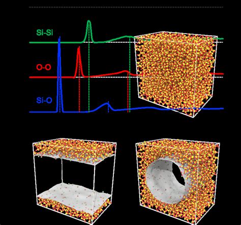 All Atom Model Of SiO 2 Am The Atomic Positions Were Provided In Download Scientific Diagram