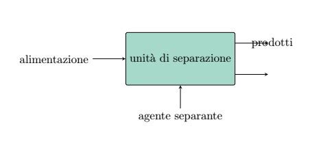 Horizontal Alignment Tikz Automatic Anchor Point TeX LaTeX Stack Exchange