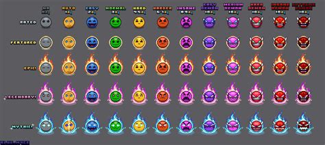 Geometry Dash Difficulty Faces R Pixelart