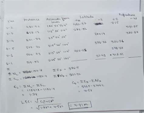 [solved] determine the linear error closure of the given set of data
