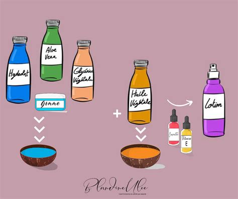 Shampooing Fait Maison Pour Cheveux Crépus Ventana Blog