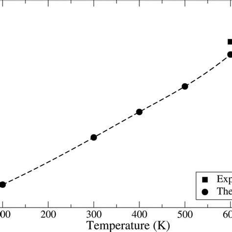Calculated Solid Circles And Measured Powder Diffractometer 31