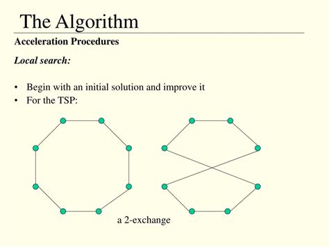 Ppt An Exact Algorithm For The Vehicle Routing Problem With Backhauls