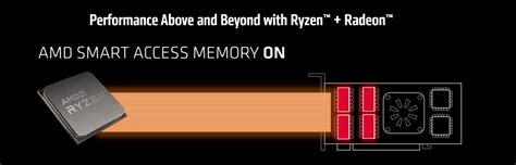 Новейшая изначально эксклюзивная технология Amd Sam уже доступна для