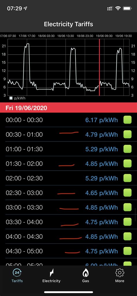 Scheduled Charging With Ev Energy App Page Tesla Motors Club