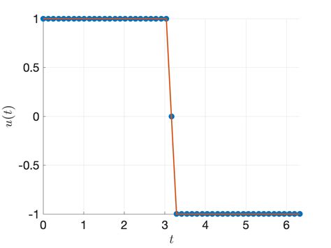 Chapter Approximate Optimal Control Optimal Control And Estimation