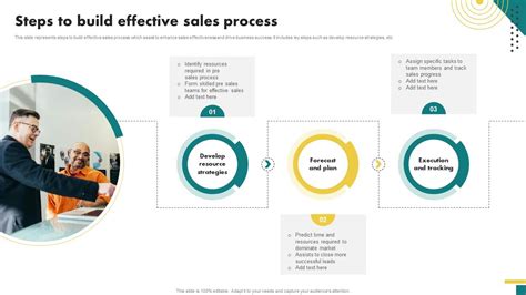 Steps To Build Effective Sales Process Ppt Example
