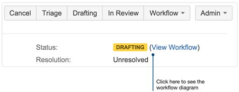 Building An Awesome Jira Workflow Concepts And Examples