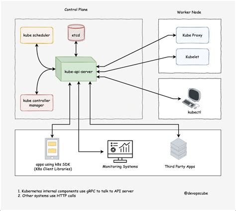 Aung Myo Hein On Linkedin Kube
