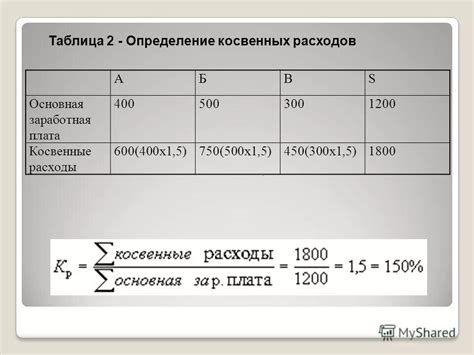 Расчет косвенных расходов