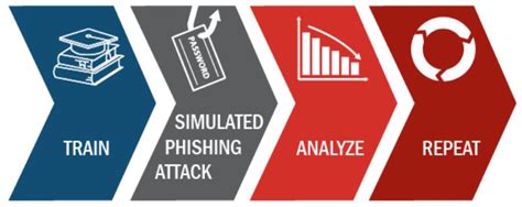 abe fakoya msc on linkedin ciscontrols securitytraining cybersecurity