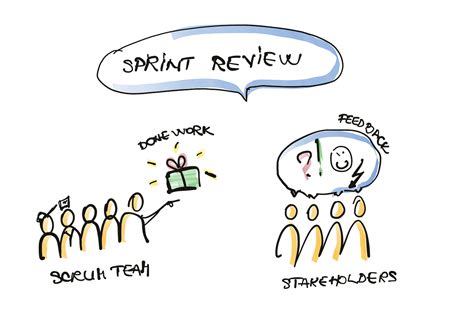 The 7 Steps Guide To Create Your First Scrum Backlog By Anca Onuta