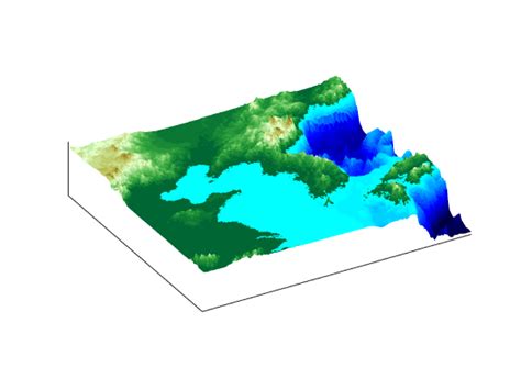Relief Mapping With Light Objects Matlab And Simulink