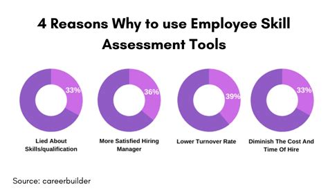 Top 15 Pre Employment Assessment Tools